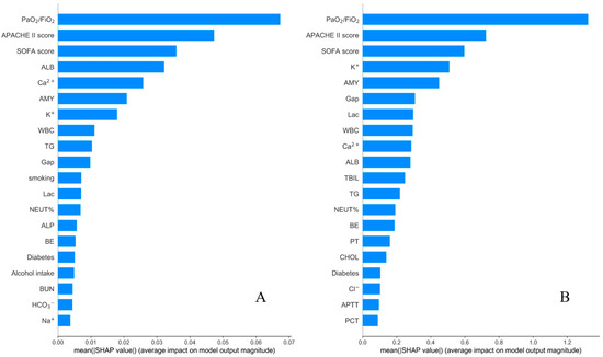 To Establish an Early Prediction Model for Acute Respiratory Distress ...