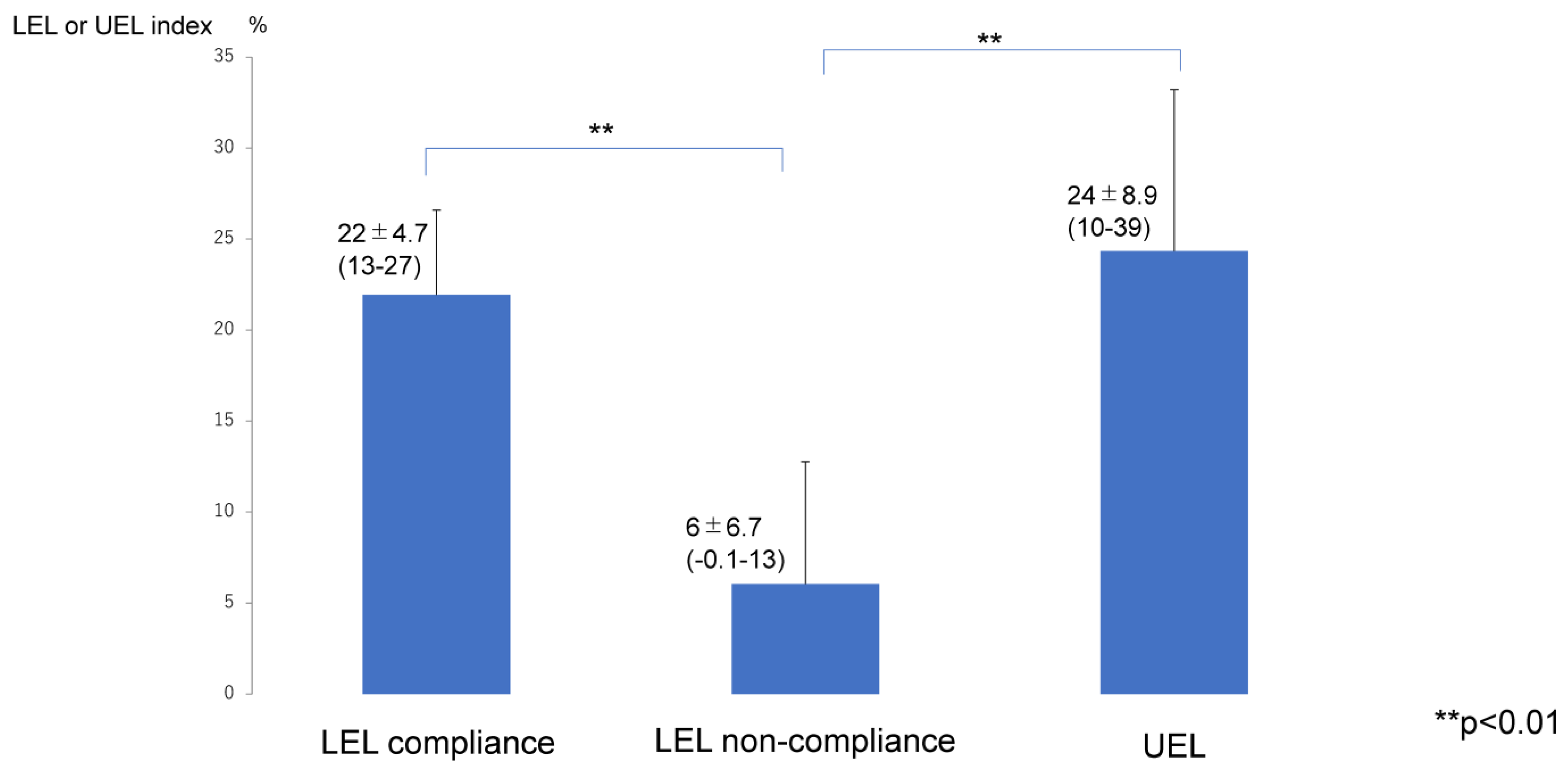 Comparison of the Effectiveness of Liposuction for Lower Limb versus ...