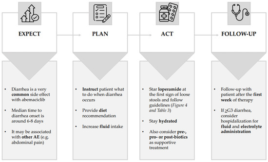 Sticking to the Rules: Outcome and Success Rate of Guideline-Based ...