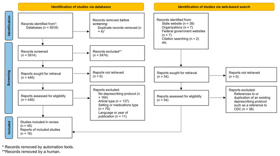 Deprescribing Strategies for Opioids and Benzodiazepines with Emphasis ...