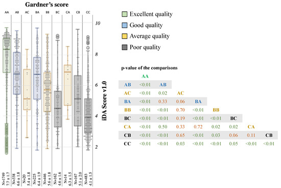 Towards Automation in IVF: Pre-Clinical Validation of a Deep Learning ...