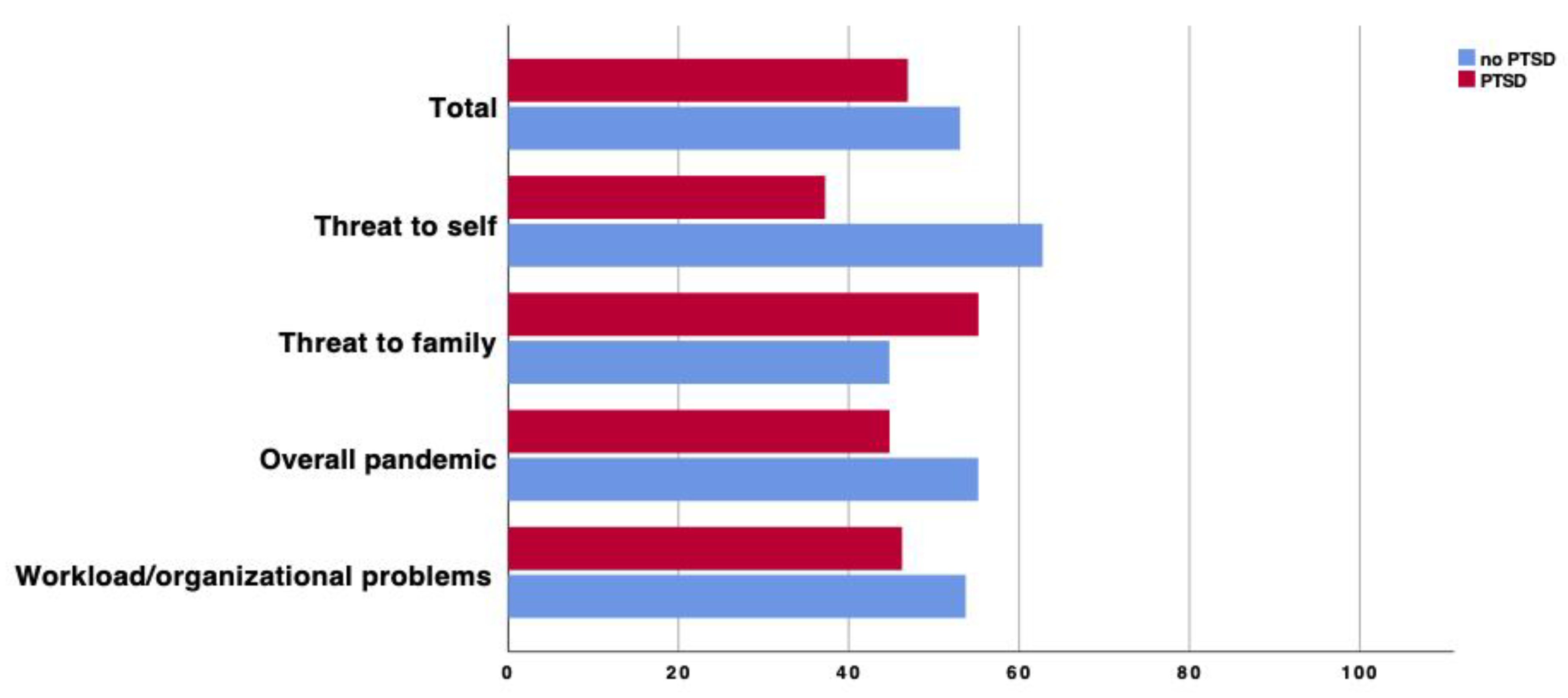 JCM | Free Full-Text | The Impact of COVID-19 Pandemic First Wave on ...