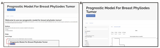 New Staging System and Prognostic Model for Malignant Phyllodes Tumor Patients without Distant ...