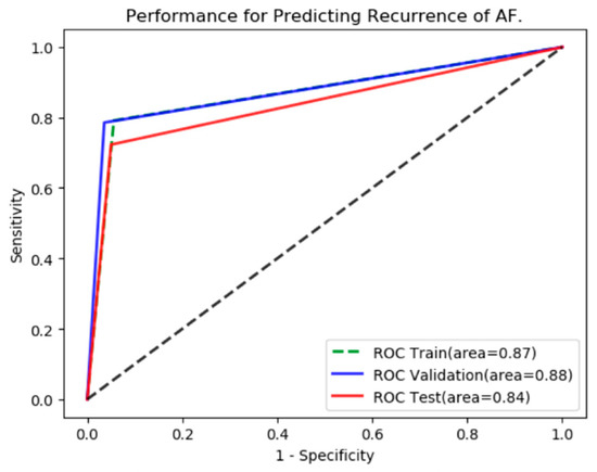 An Artificial Intelligence-Enabled ECG Algorithm for Predicting the ...