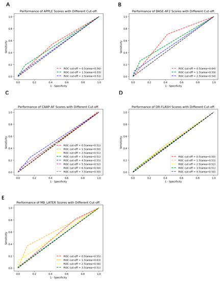 An Artificial Intelligence-Enabled ECG Algorithm for Predicting the ...