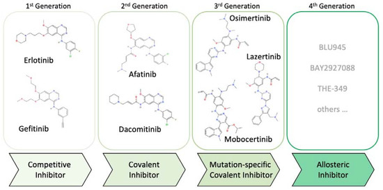 A Closer Look at EGFR Inhibitor Resistance in Non-Small Cell Lung Cancer through the Lens of ...