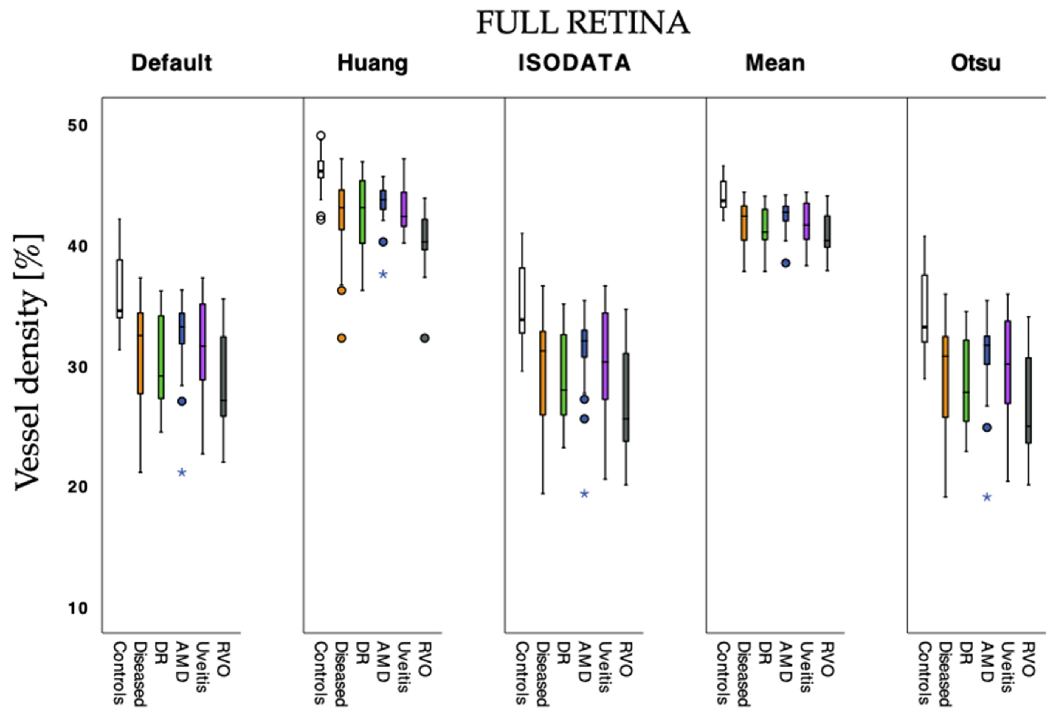Comparison of Automated Thresholding Algorithms in Optical Coherence Tomography Angiography ...