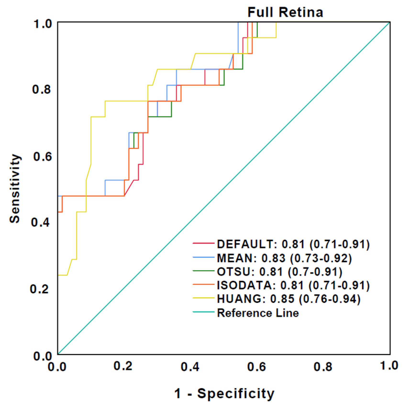 Comparison of Automated Thresholding Algorithms in Optical Coherence Tomography Angiography ...