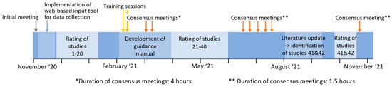 JCM | Free Full-Text | Inter-Rater Agreement in Assessing Risk of Bias ...