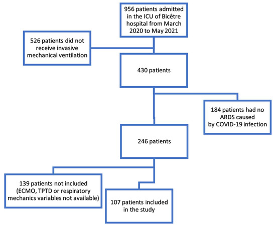 Relationship of Extravascular Lung Water and Pulmonary Vascular ...