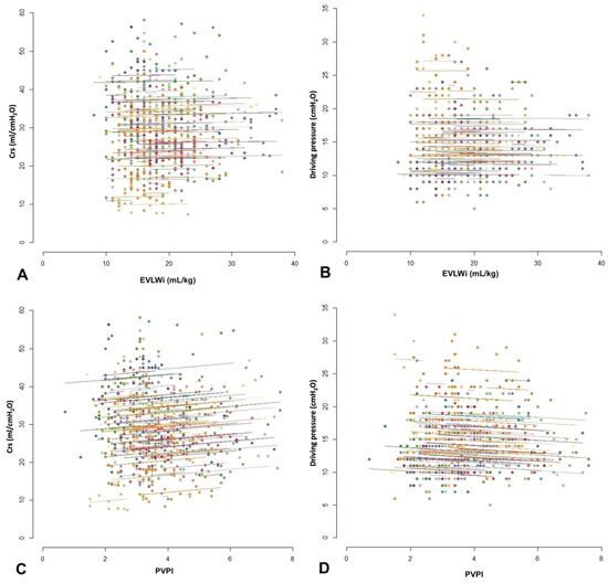 Relationship of Extravascular Lung Water and Pulmonary Vascular ...