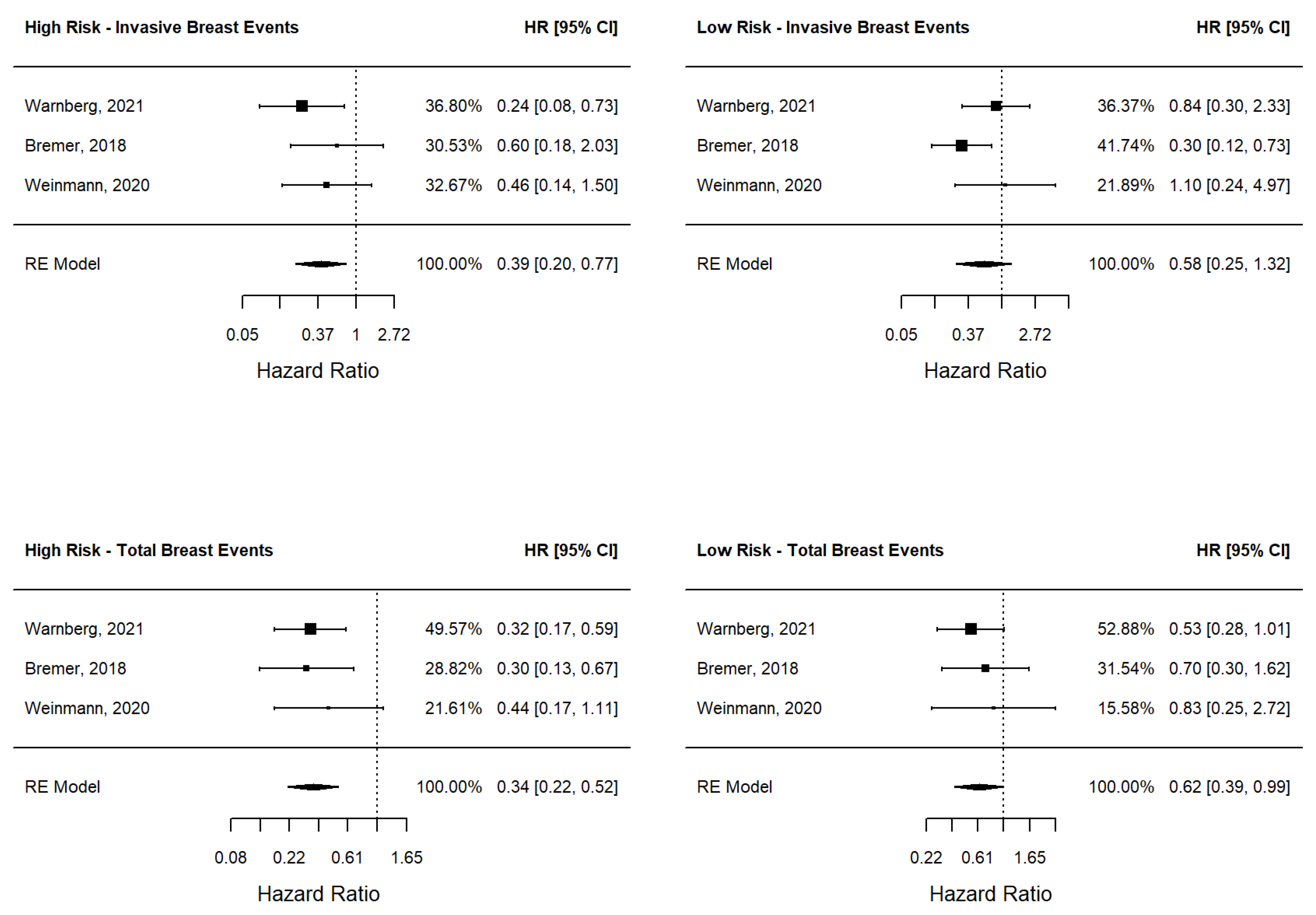 Molecular Signatures in Ductal Carcinoma In Situ (DCIS): A Systematic ...