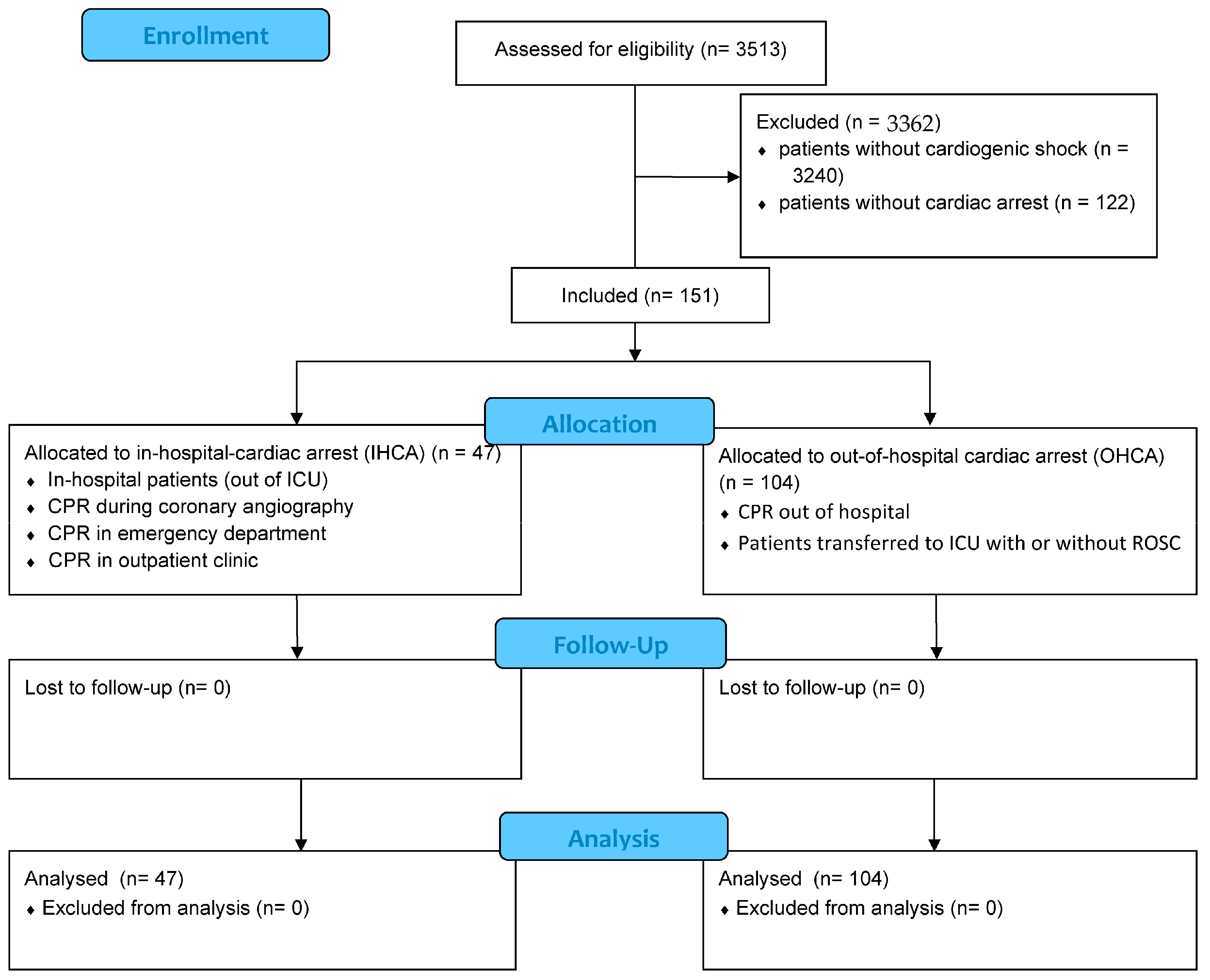 Jcm Free Full Text Differences In Outcome Of Patients With