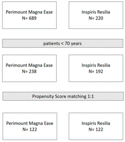 Perimount MAGNA Ease vs. INSPIRIS Resilia Valve: A PS-Matched Analysis ...