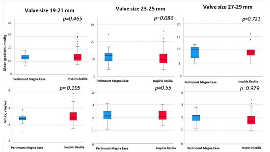 Perimount MAGNA Ease vs. INSPIRIS Resilia Valve: A PS-Matched Analysis ...