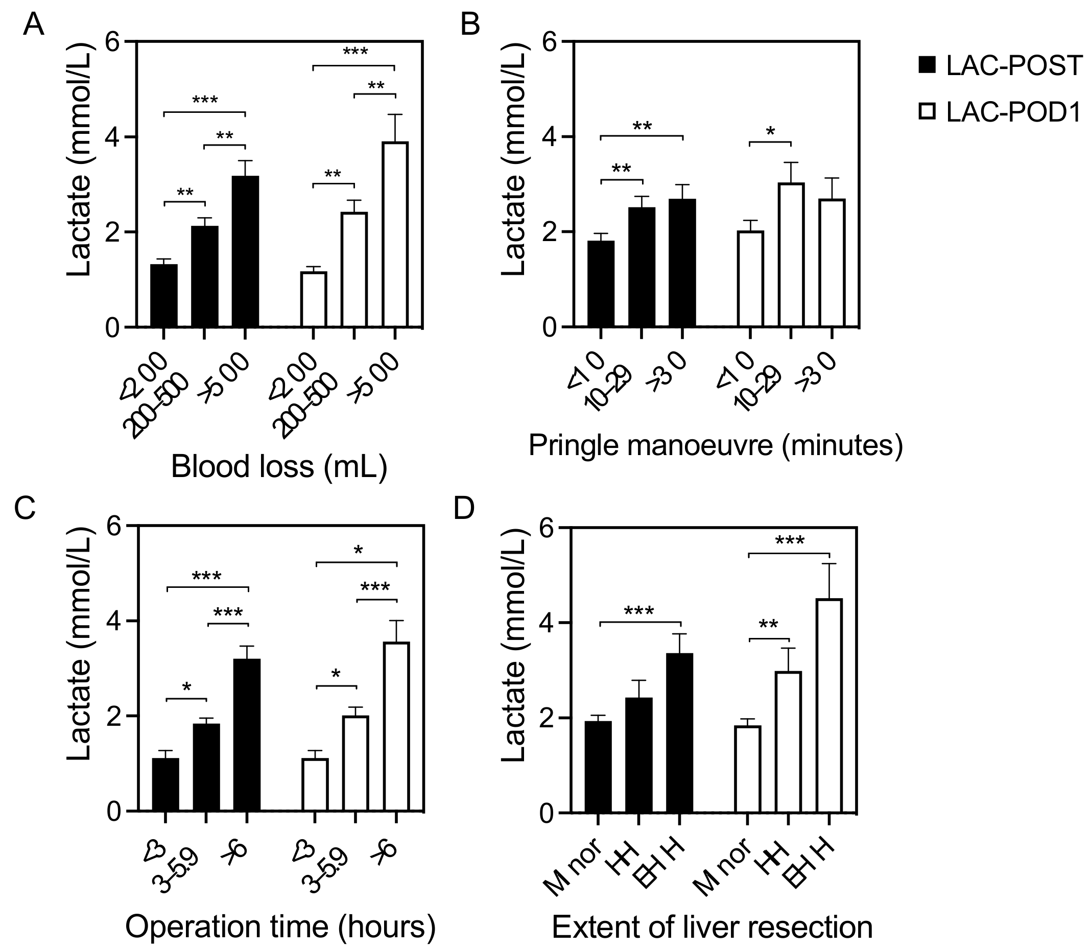 Prediction of the Postoperative Outcome in Liver Resection Using ...