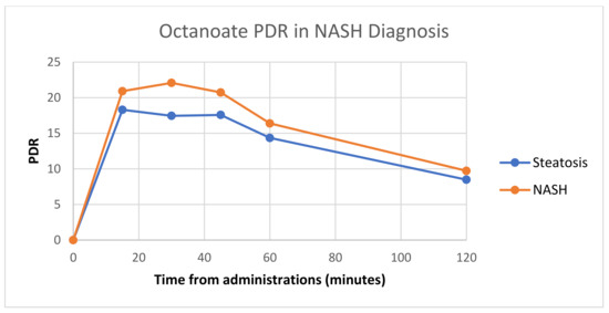 JCM | Free Full-Text | A Comparison of 13C-Methacetin and 13C-Octanoate ...