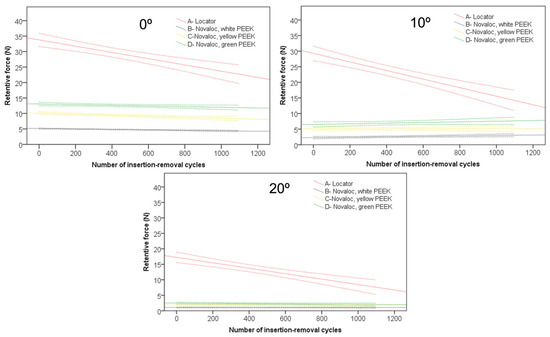Using an Attachment System with PEEK Matrices for Single-Implant ...