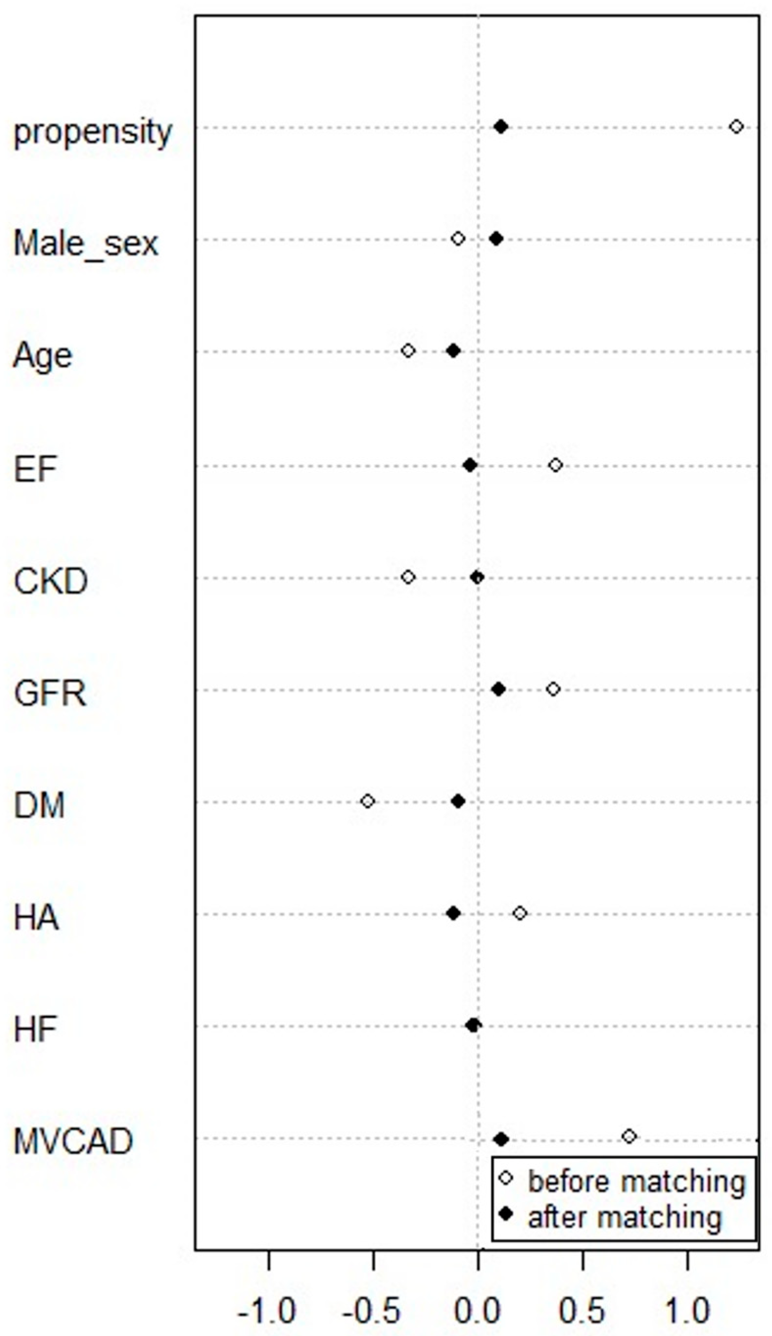 Repeated Dose of Contrast Media and the Risk of Contrast-Induced Acute ...
