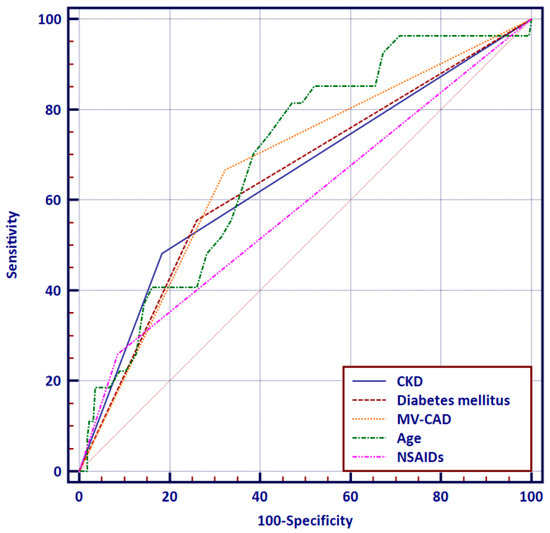 Repeated Dose of Contrast Media and the Risk of Contrast-Induced Acute ...