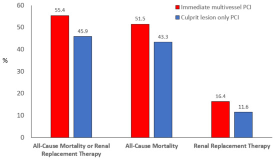 Contemporary Management of Cardiogenic Shock Complicating Acute ...