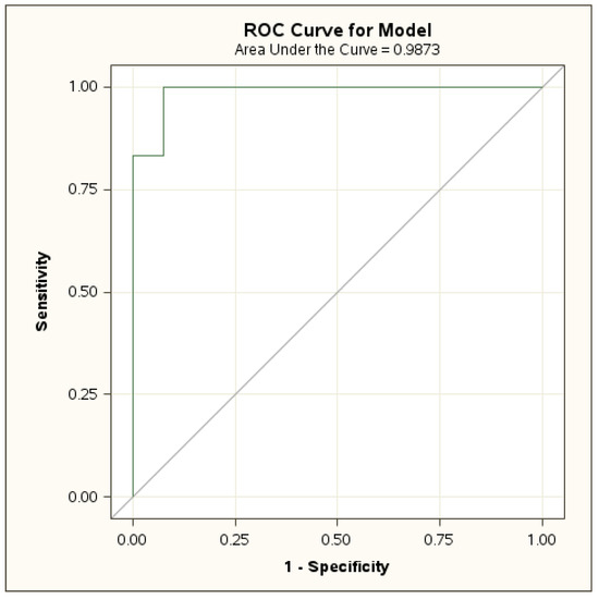 Premature Pubarche: Time to Revise the Diagnostic Approach?
