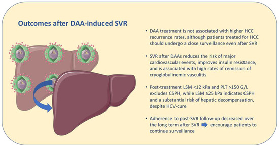 Outcomes and Follow-Up after Hepatitis C Eradication with Direct-Acting ...