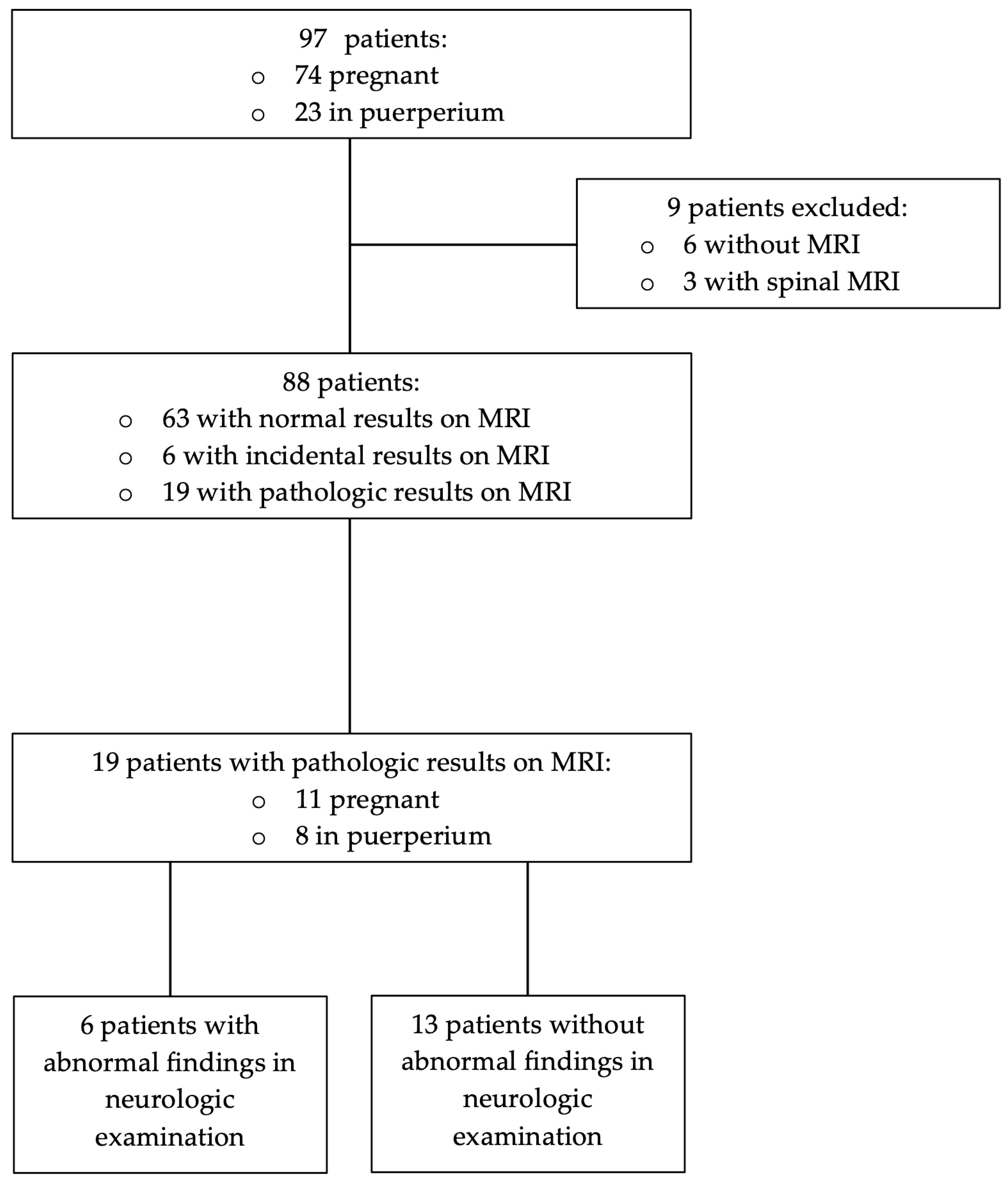 Neurologic Consultations and Headache during Pregnancy and in ...
