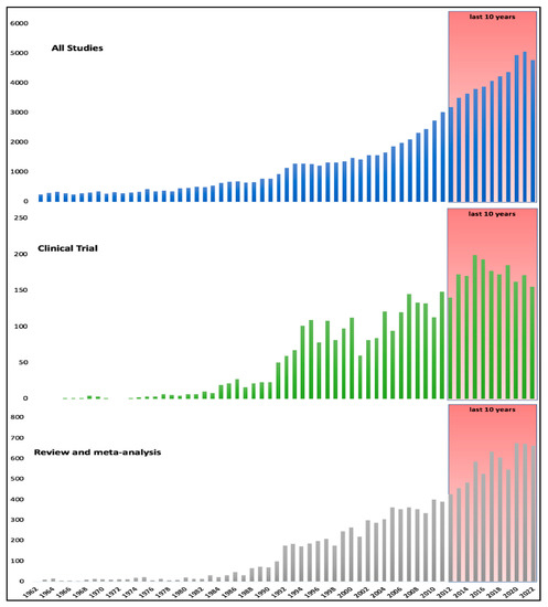One-Year Review in Cardiac Arrest: The 2022 Randomized Controlled Trials