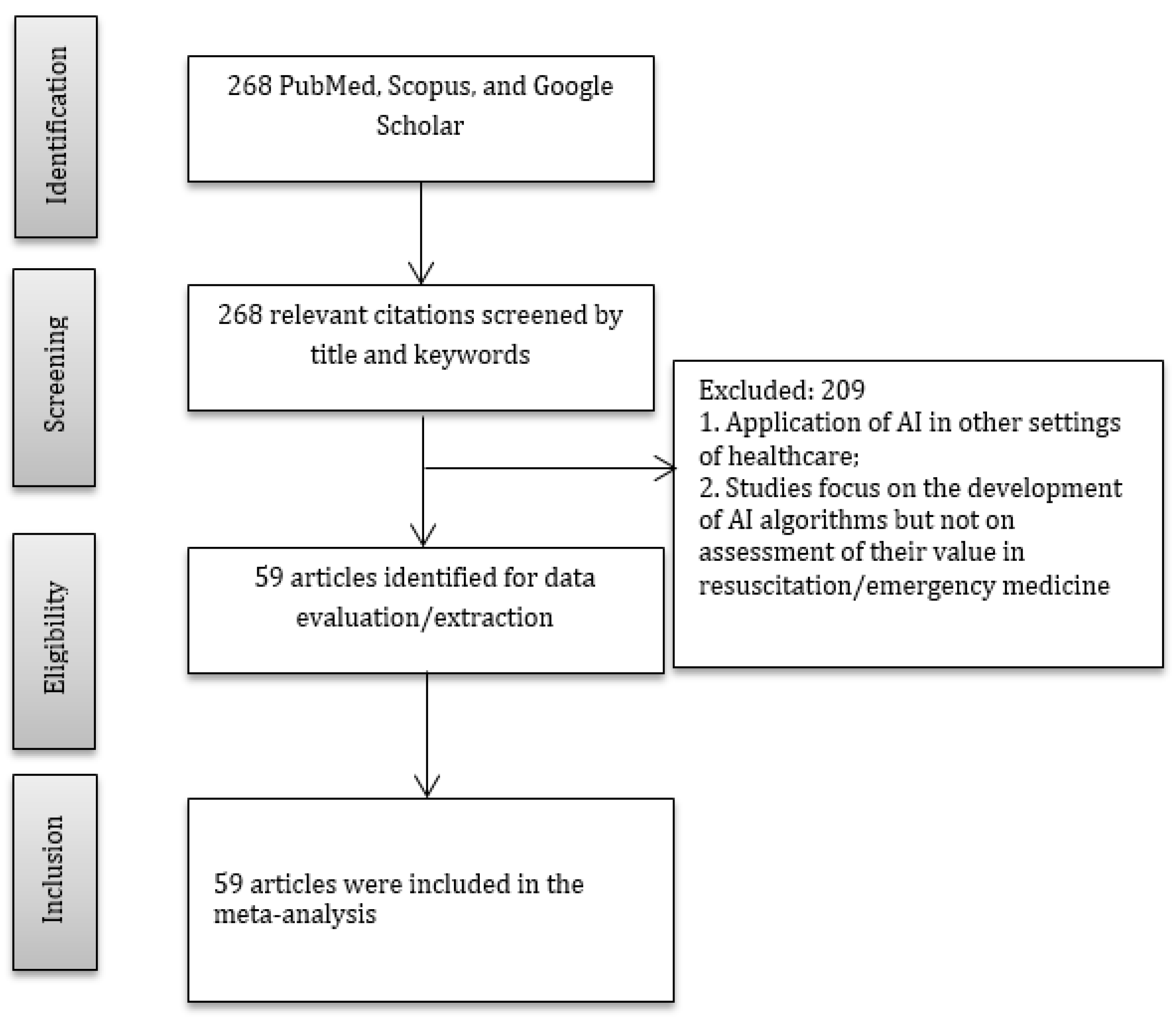 JCM | Free Full-Text | Artificial Intelligence in Resuscitation: A ...