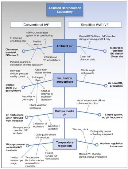 Promising Perinatal Outcome after Using a Simplified Low-Cost IVF ...