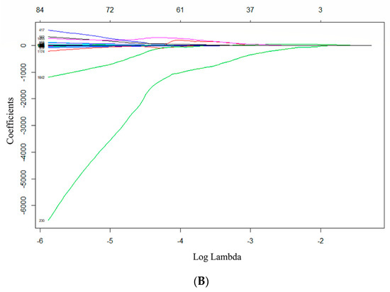 JCM | Free Full-Text | Machine Learning Model Based on Optimized Radiomics Feature from 18F-FDG ...