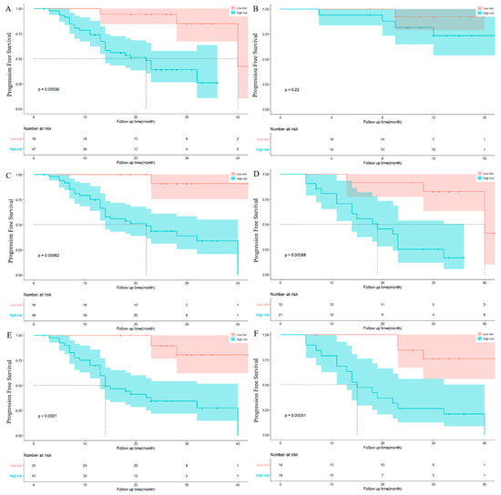 JCM | Free Full-Text | Machine Learning Model Based on Optimized Radiomics Feature from 18F-FDG ...