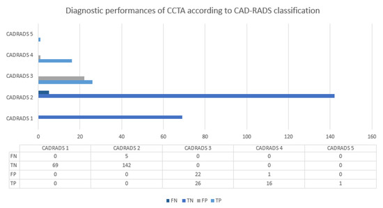 Feasibility of Non-Invasive Coronary Artery Disease Screening with ...