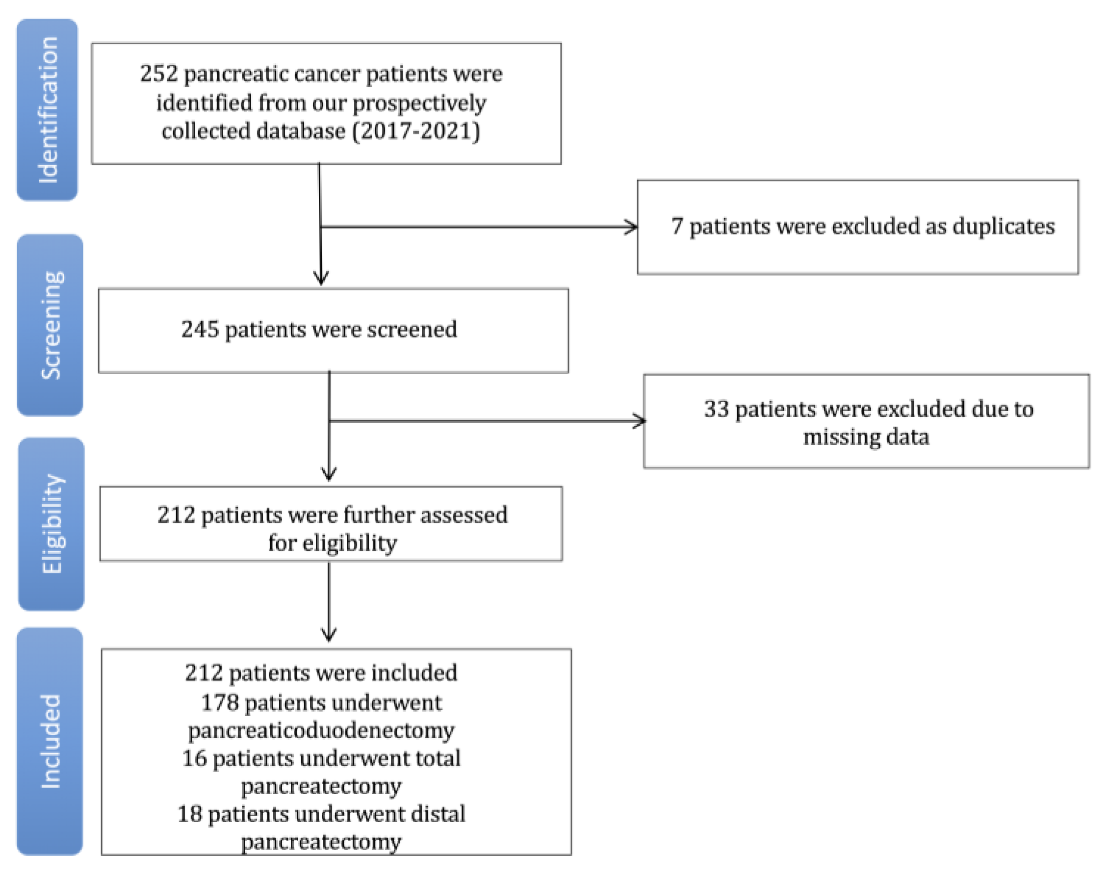 Jcm Free Full Text Validation Of The Surgical Outcome Risk Tool
