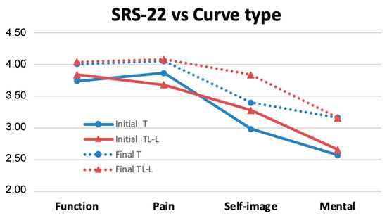 Fusionless All-Pedicle Screws for Posterior Deformity Correction in AIS ...