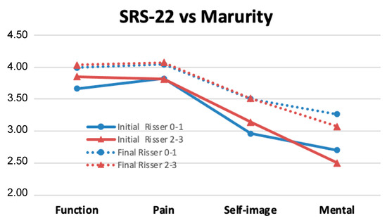 Fusionless All-Pedicle Screws for Posterior Deformity Correction in AIS ...
