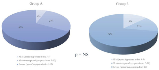 Features of Obstructive Sleep Apnea in Children with and without ...