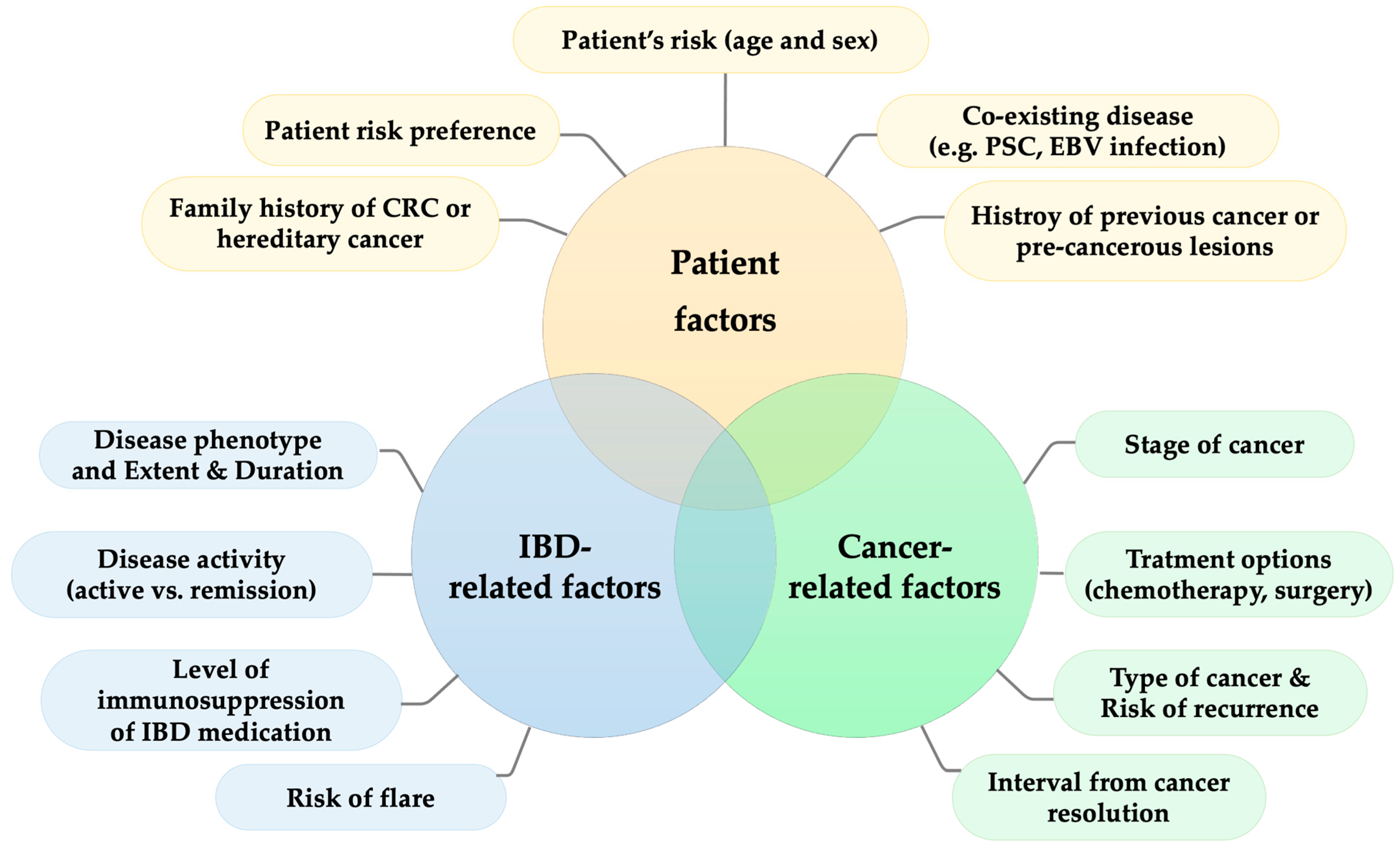 JCM | Free Full-Text | The Optimal Management of Inflammatory Bowel ...