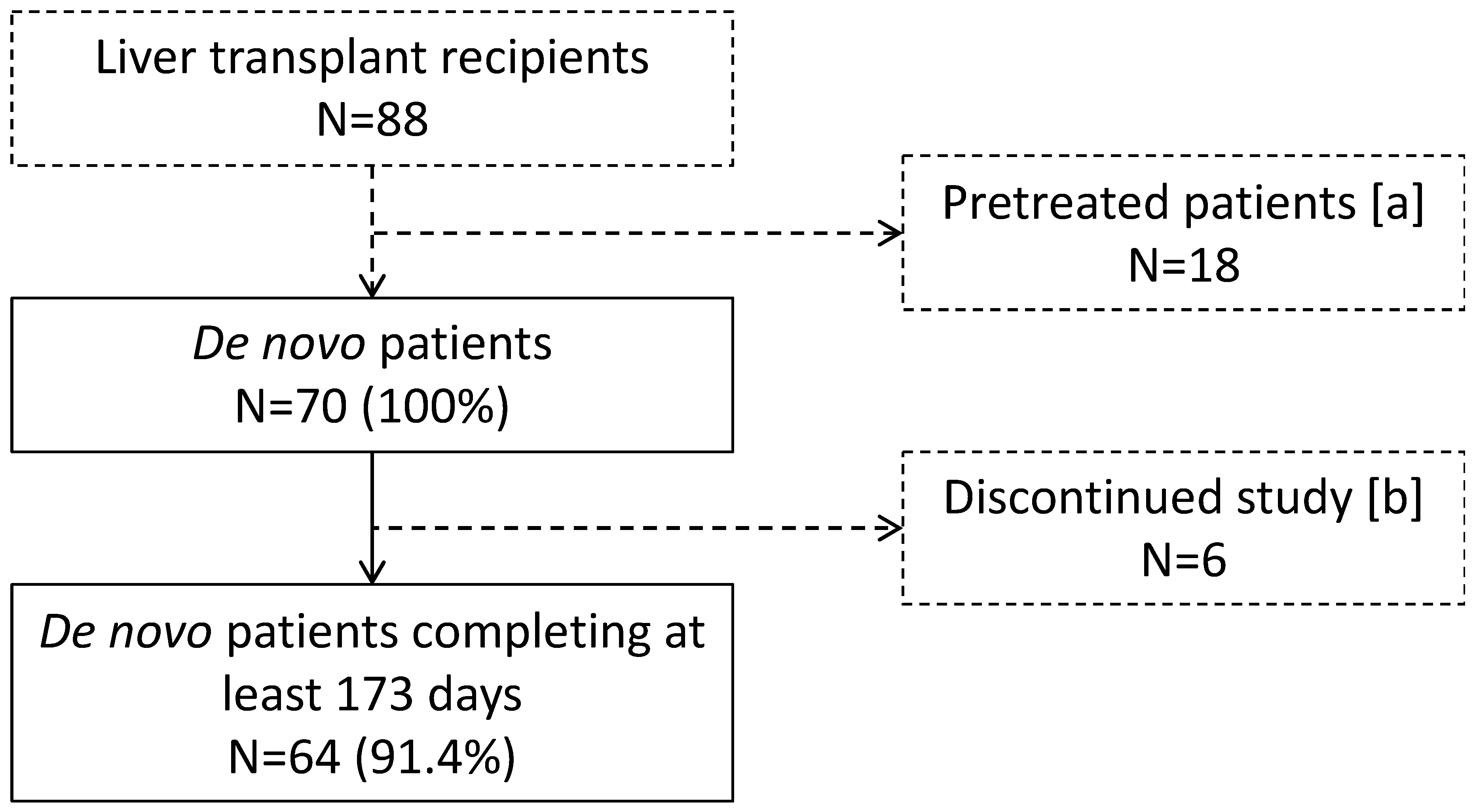 A Multi-Centre Non-Interventional Study to Assess the Tolerability and ...