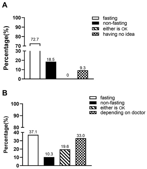 Comparison between Fasting and Non-Fasting Cut-Off Values of ...