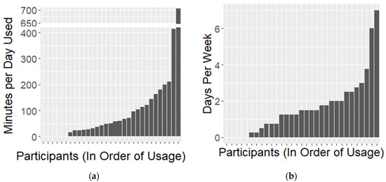 Median Nerve Stimulation for Treatment of Tics: A 4-Week Open Trial ...