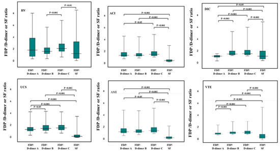 JCM | Free Full-Text | Plasma Soluble Fibrin Is Useful for the ...