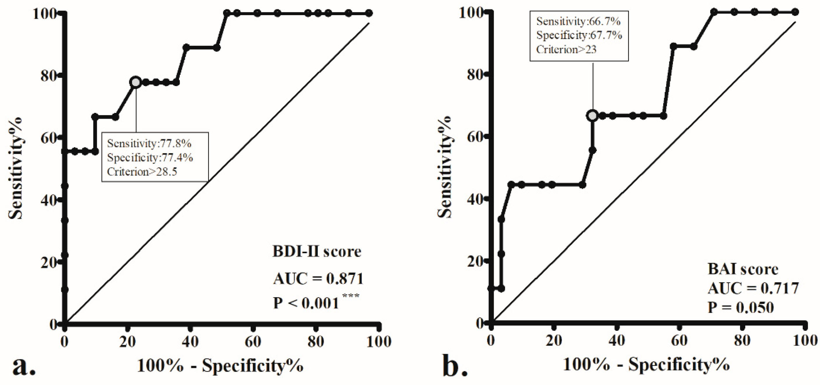 JCM | Free Full-Text | Identifying Residual Psychological Symptoms ...