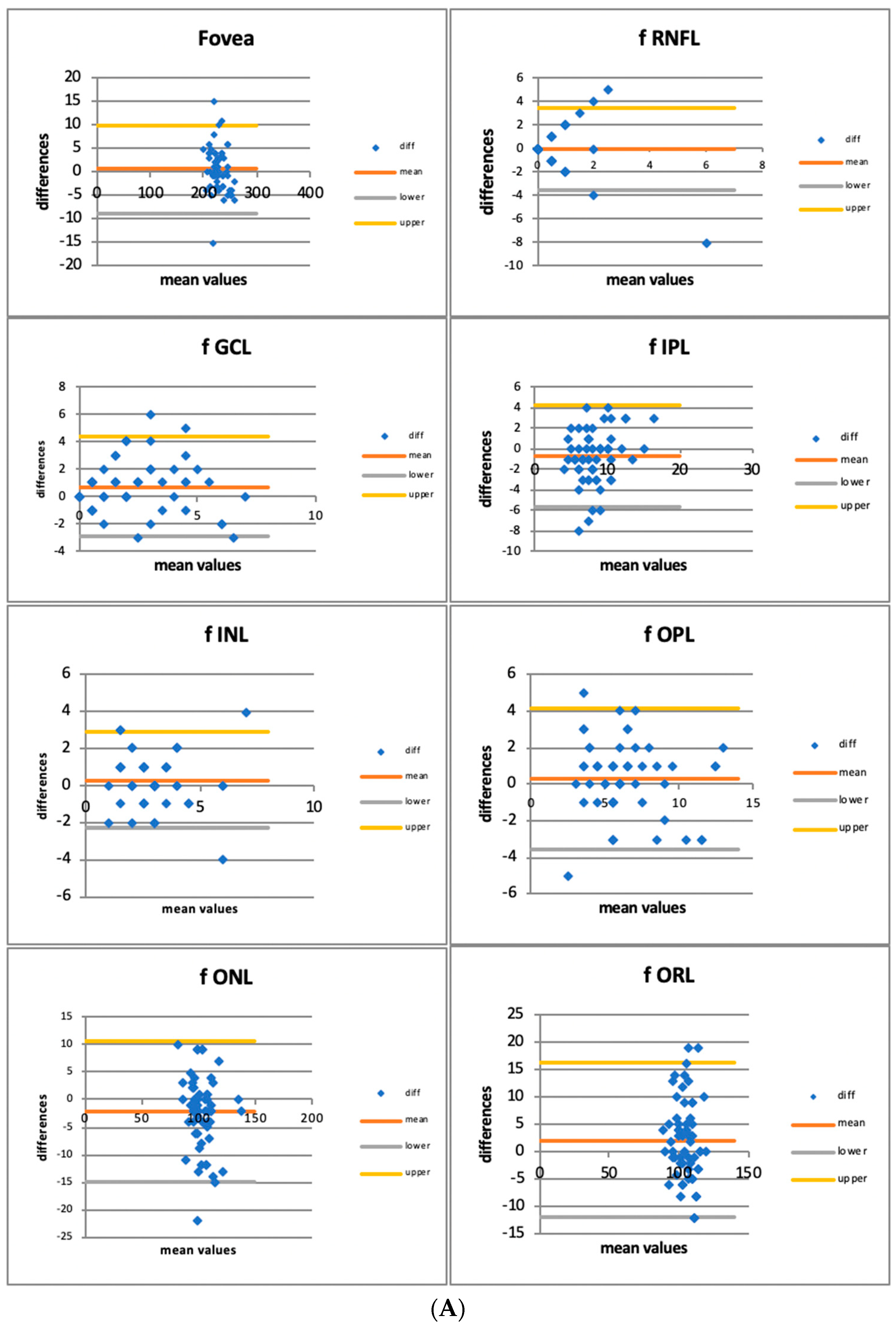Quantitative and Qualitative Assessments of Retinal Structure with ...