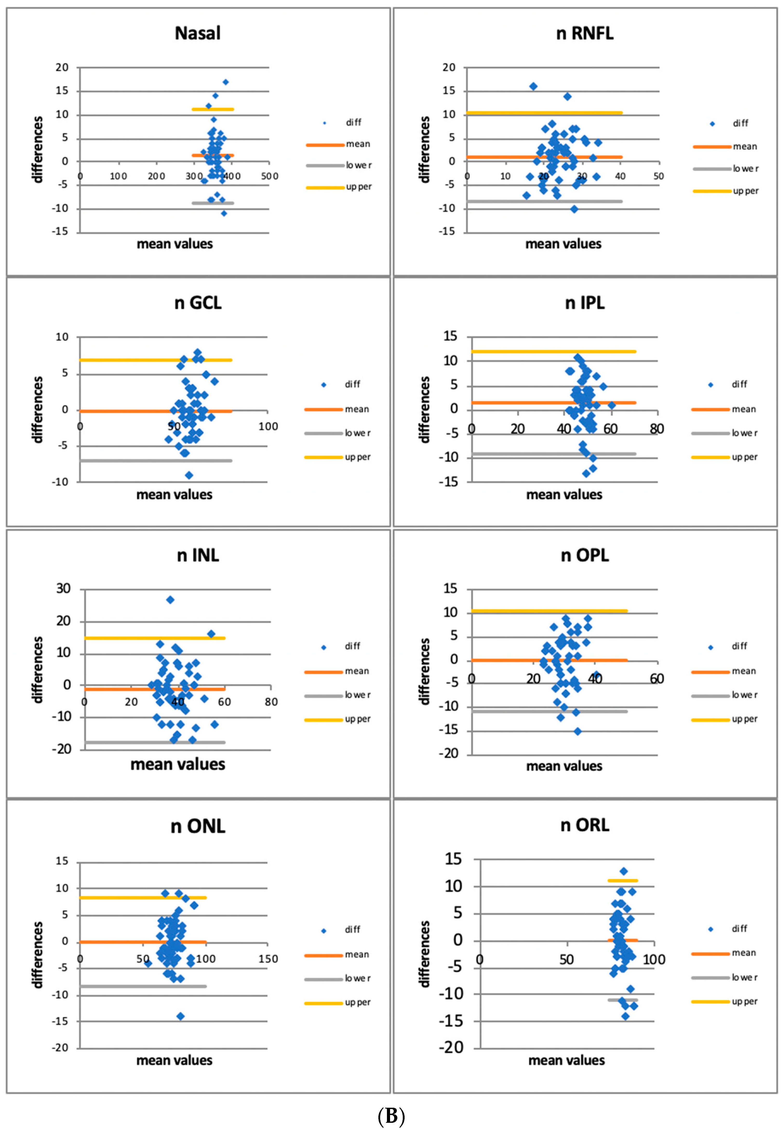 Quantitative and Qualitative Assessments of Retinal Structure with ...