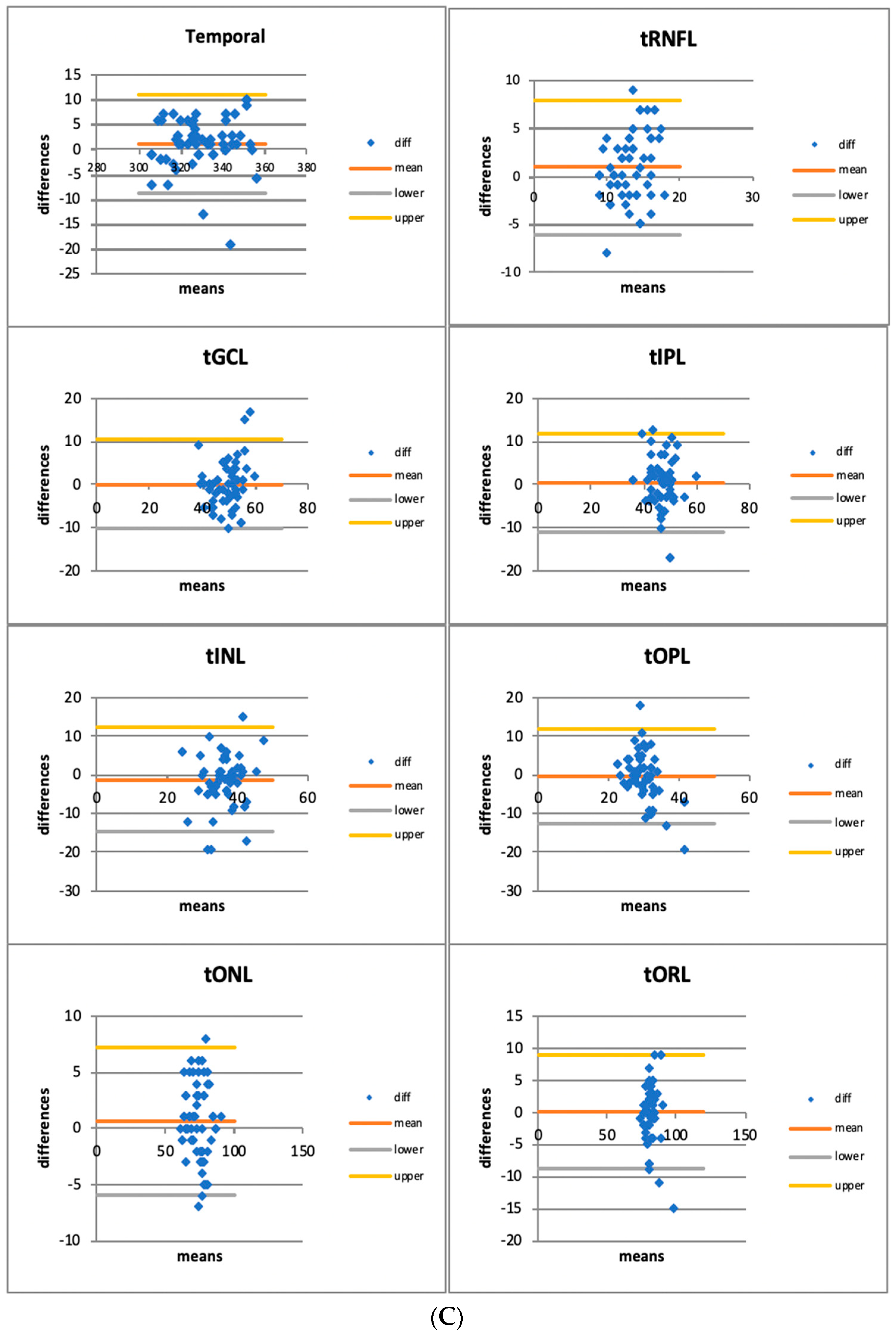 Quantitative and Qualitative Assessments of Retinal Structure with ...