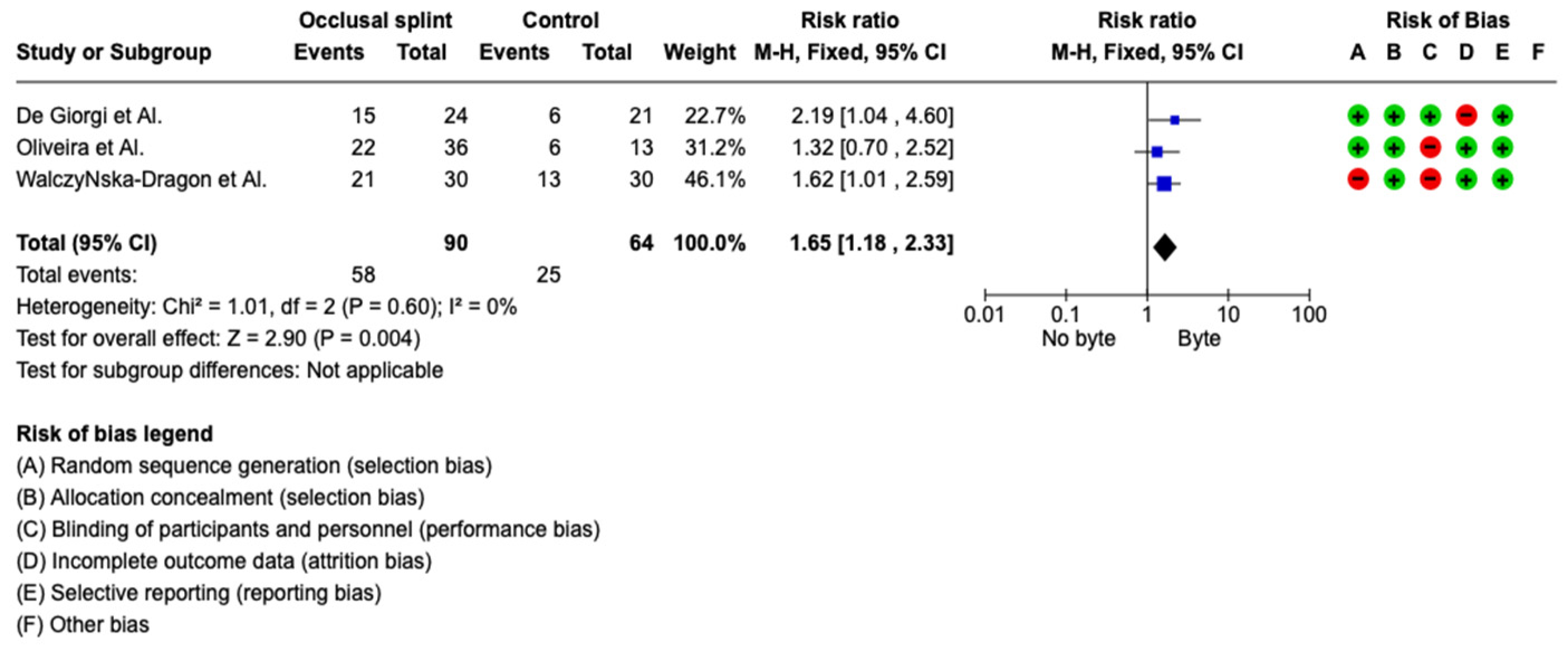 Correlation Between Temporomandibular Disorders Tmd And Posture