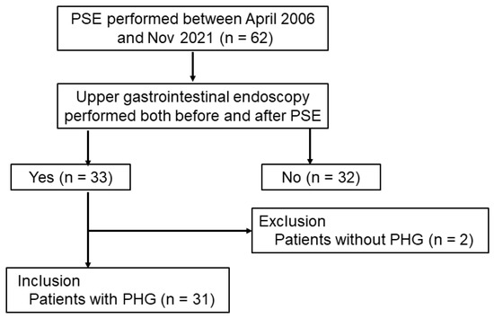 The Impact of Partial Splenic Embolization on Portal Hypertensive ...