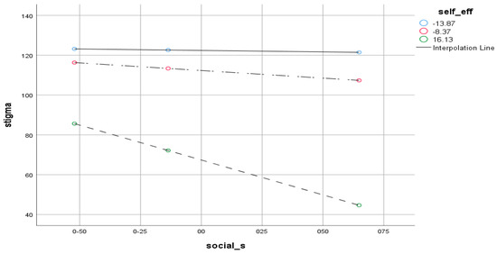 Psychosocial Factors Affecting Drug Relapse among Youth in Punjab, Pakistan